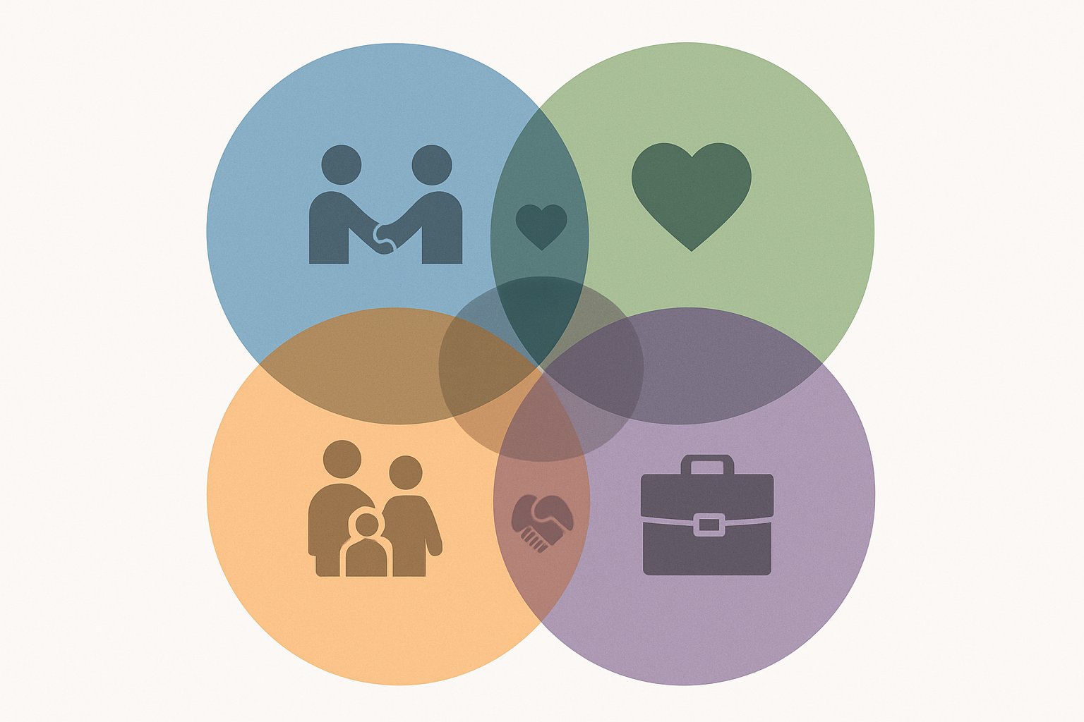 What Are the 4 Types of Relationships? [2025 Guide + Tips]